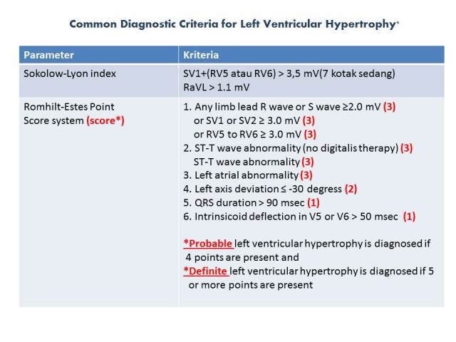 Me You n our similarity,.: Left Ventricular Hypertrophy (LVH), LV ...