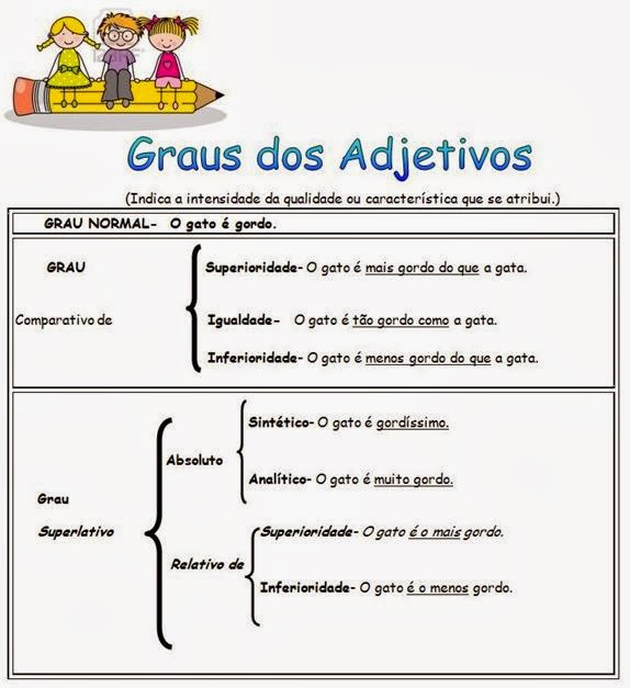 Carinhas Larocas: GRAUS DOS ADJETIVOS