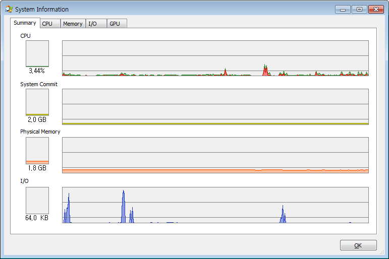 餘裕堂全書(여유당전서) : Utilize Me, 2002: Sysinternals Process Explorer (프로세스 익스플로러) 설명, 윈도우 작업관리자 대신 가능