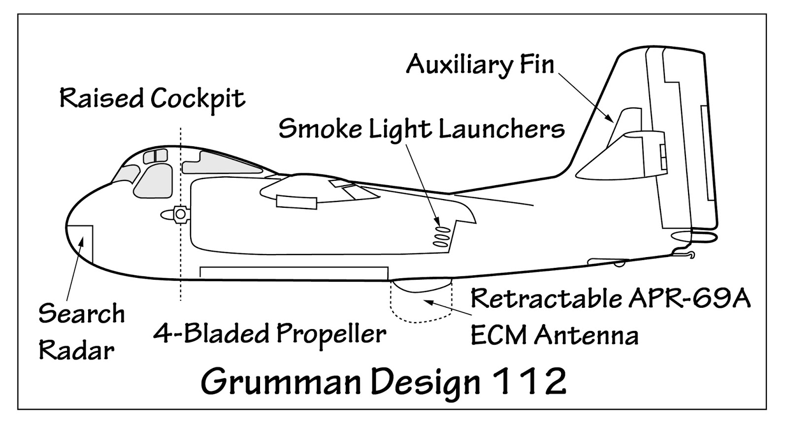 U.S. Navy Aircraft History: Grumman S2F/S-2 Tracker Monograph