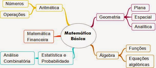 Coisas Tantas de Renato Hirtz: Ramos da matemática