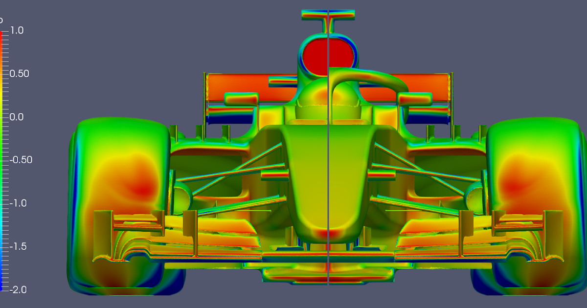 CFD for Halo of Formula 1