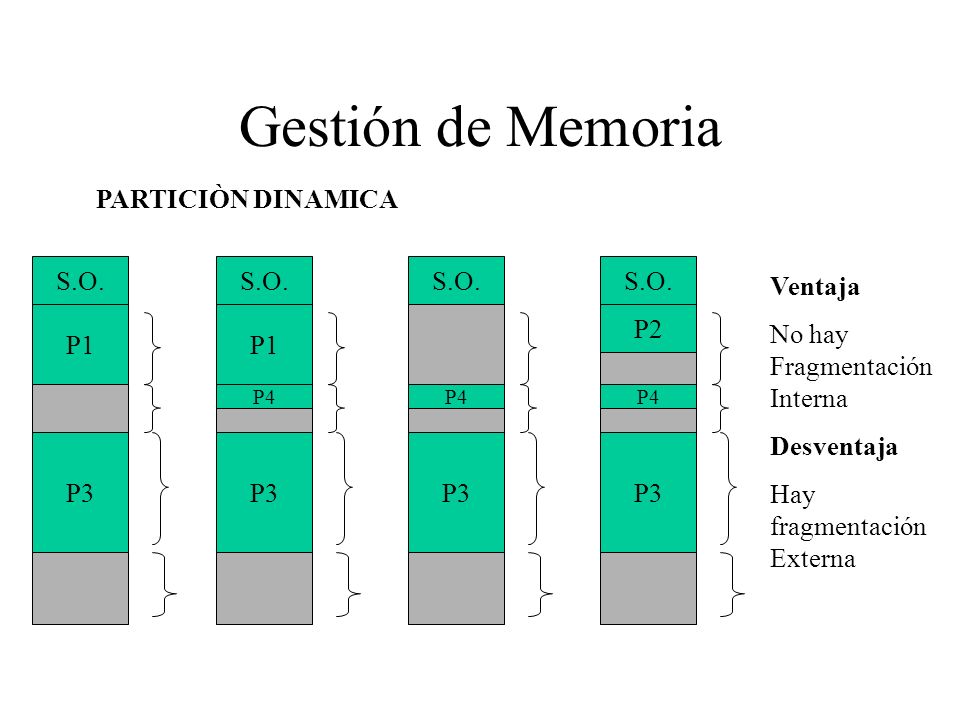 Ejemplo De Memoria Dinamica En Java Ejemplo Sencillo Images