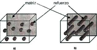 PAULA: MATERIALES COMPUESTOS