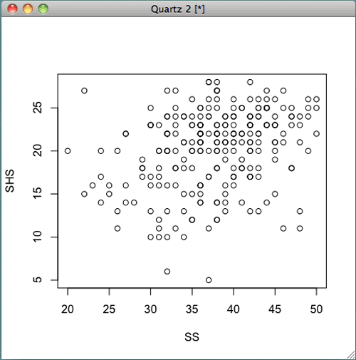 R Tutorial Series R Tutorial Series Introduction To The R Project For Statistical Computing