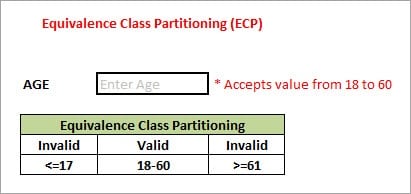 Equivalence Partitioning and Boundary Value analysis