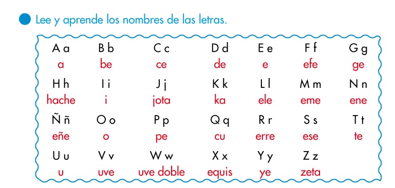 Abecedario: Letras Vocales Y Consonantes Del Alfabeto – VNUMS