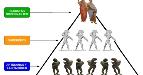 La sociedad perfecta de Platón