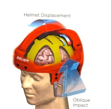 Keep Your Head Up: Using Their Heads for Safety