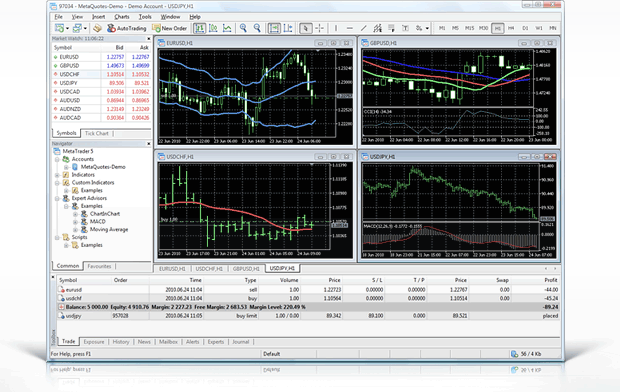 Lo Nuevo De Metatrader 5 Mexiforex