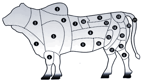 ALQUIMIA DA COZINHA: Especial Carnes - O que devemos saber sobre Carnes...