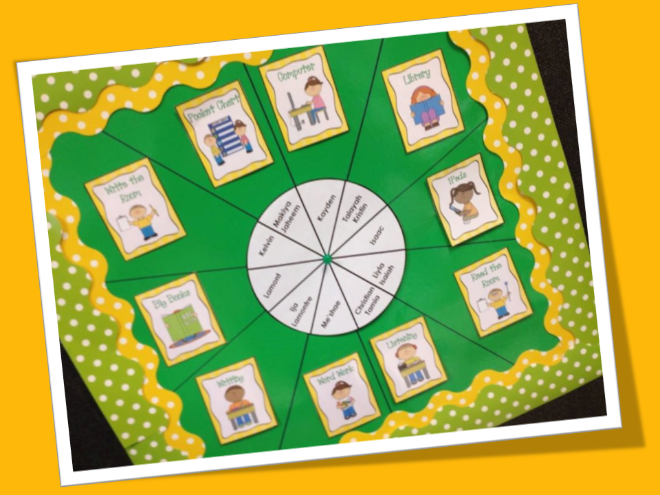 Literacy Station Rotation Wheel Directions - Teaching in Progress