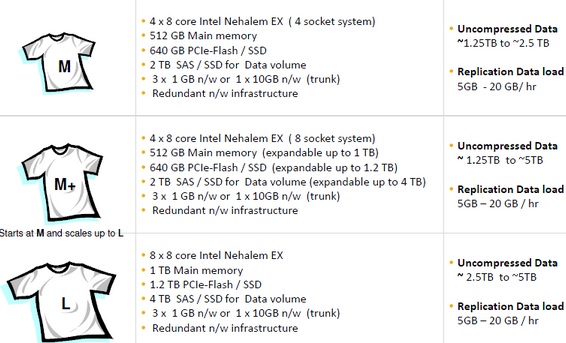 Sap Sizing Tool For Hardware Sizing Guidelines - sharakiller