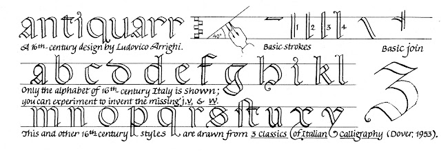 Margaret Shepherd: Calligraphy Blog: May 2013