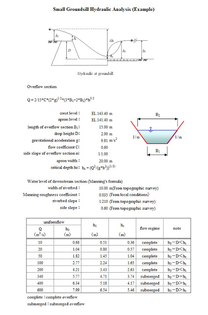 JC Power Sabo Dam: Small Groundsill (Example)