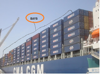 ASHA'S MARITIME NEWS: How to identify the stowage position of a ...