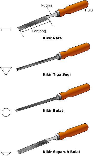 BAB 2 REKABENTUK DAN PENGHASILAN PROJEK | ALATAN TANGAN & MESIN [KHB ...