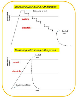 Medical Devices Sanity: NIHON KOHDEN Life Scope iNIBP Measurement