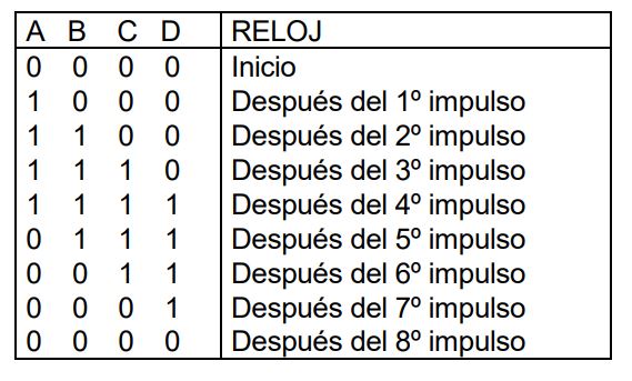 Contador Johnson y Divisor de frecuencia