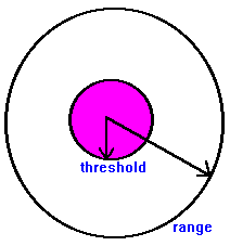 Range dan Threshold Central Place Theory - TKJ