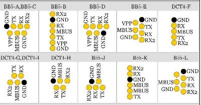 parvez mobile repairing solution: all in one nokia pinouts