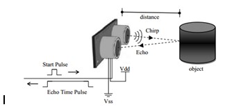 Sensor Ultrasonik ~ elektronics zone