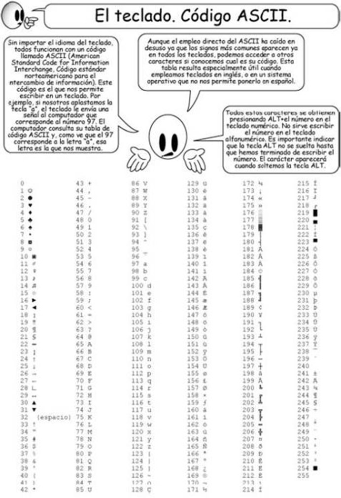 Computación y Tecnologías de la Información: 2018 - 4º AÑO - 1º ...