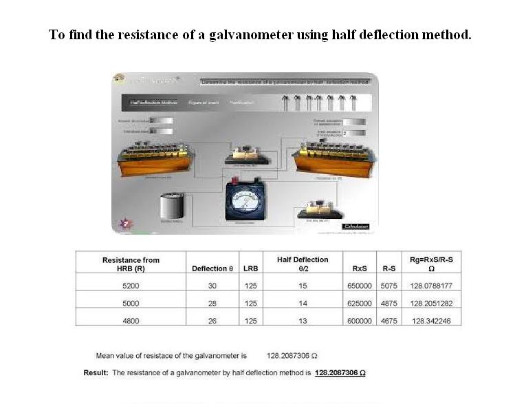 Physics Practicals : Physics Practicals (FSC Part II)