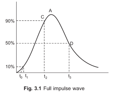 GENERATION OF IMPULSE VOLTAGES AND CURRENTS ~ HOW ELECTRICAL