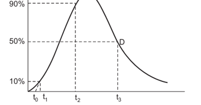 GENERATION OF IMPULSE VOLTAGES AND CURRENTS ~ HOW ELECTRICAL