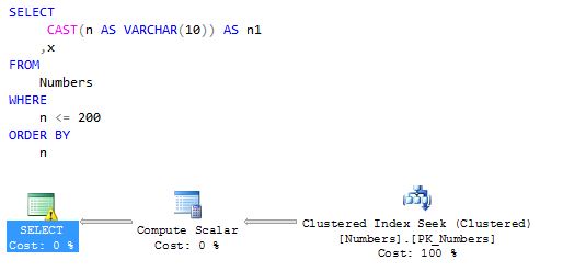 sql Records: SELECT Clause Aliases Affect ORDER BY clause