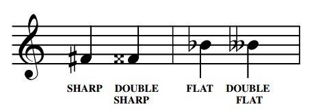 MusicOnlineUK: Lesson 4.5 - Double Sharps and Double Flats
