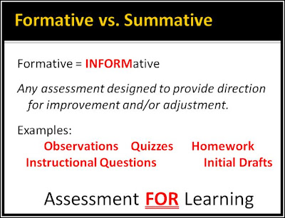Life of an Educator - Dr. Justin Tarte: Assessing for learning...not ...