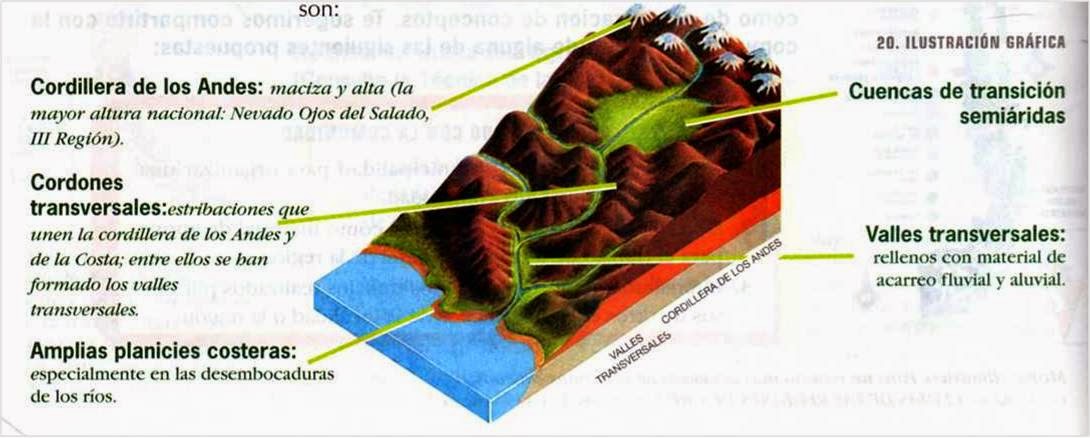 Geografía turística de Chile y el Mundo: Norte Chico
