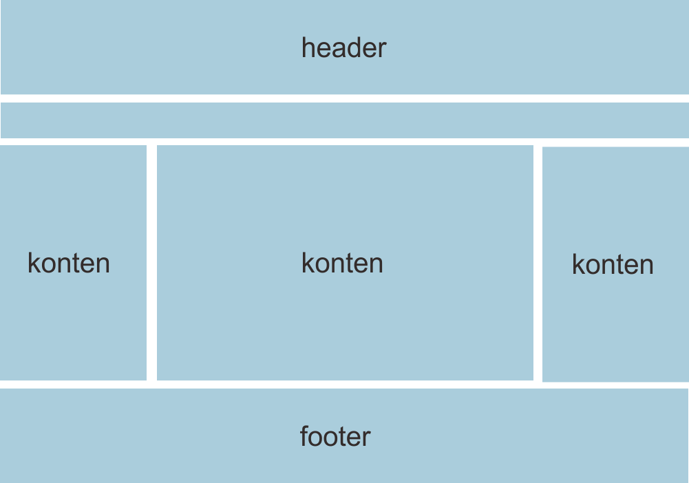 Belajar CSS Part 31 - Layout Halaman Web Responsif - king-octahasan