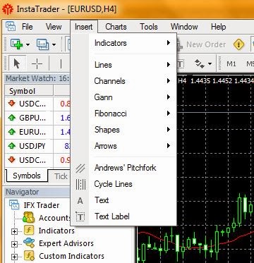 E-DAGANG (FOREX)