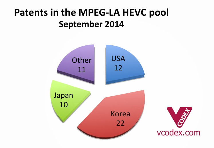 The Vcodex blog: news, tutorials and tips about video compression. http ...