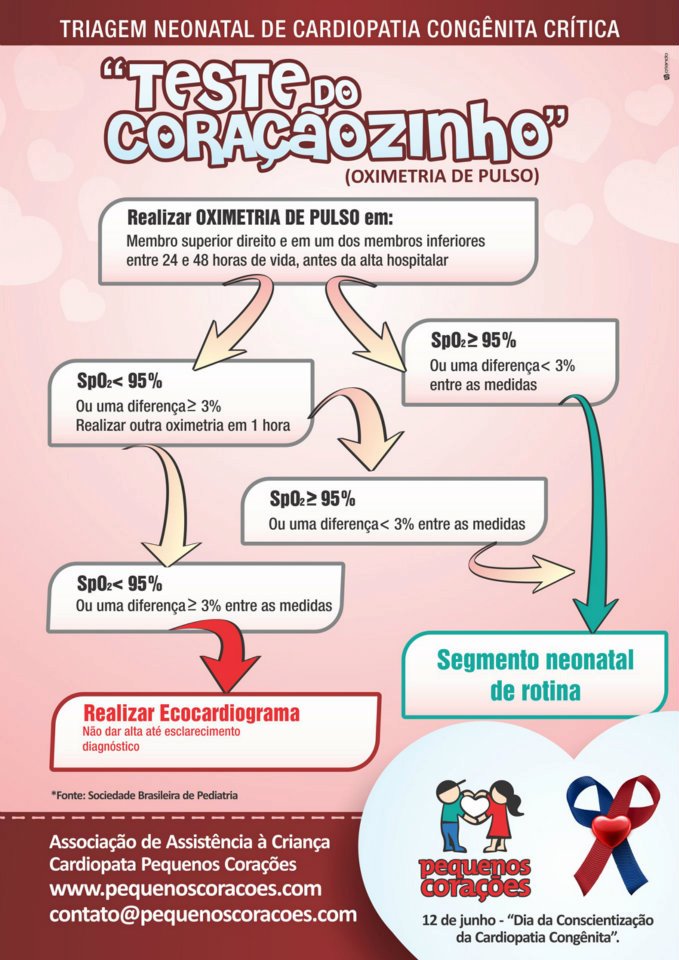 Nossa pequena e guerreira Manu - TGA: Teste do Coraçãozinho