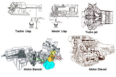 Klasifikasi Motor Bakar