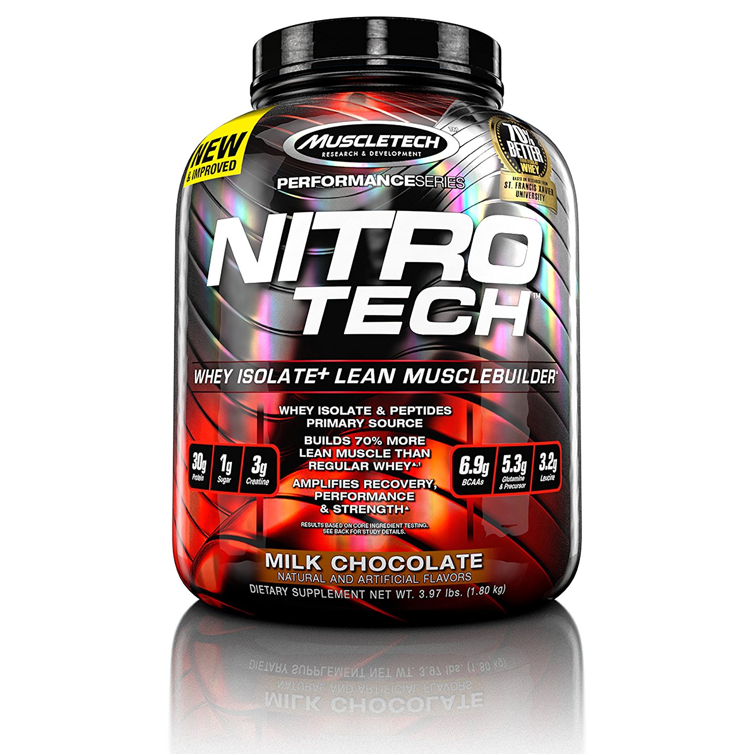 Best Whey Protein In India