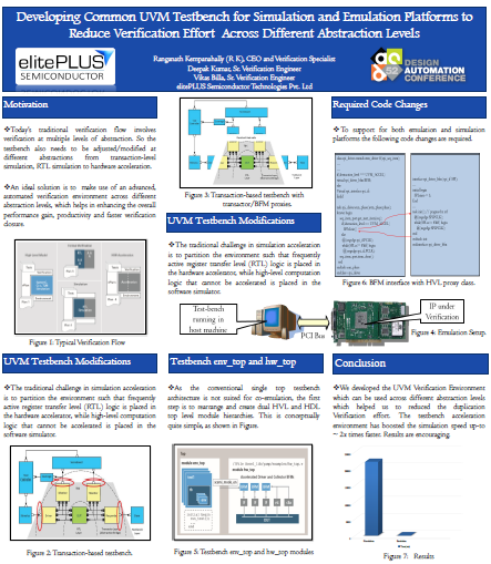 VLSI with Vikas: DAC - 15 : Poster Presentations