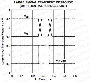 PLC world: PLC輸入怎麼接!? Line Driver