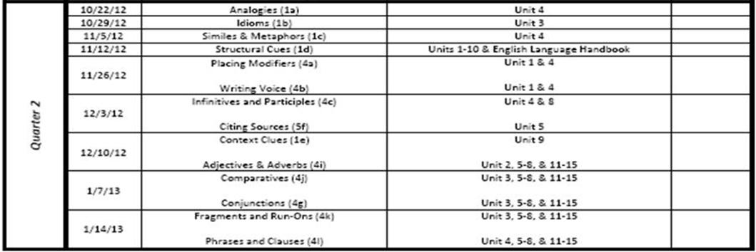 Team Louis (Cava's Christie Louis' Class): Study Island Blue Ribbons ...