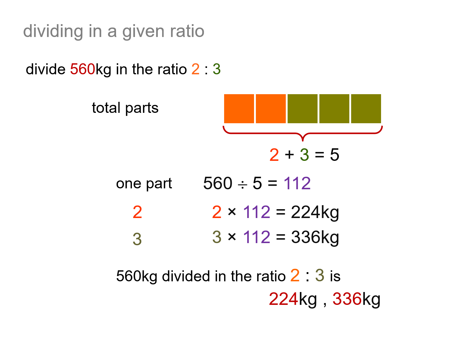 MEDIAN Don Steward mathematics teaching: unequal sharing