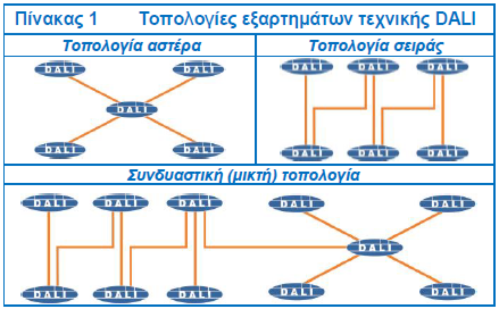 Επιστημονικά και Εκπαιδευτικά Ηλεκτρολογικά Νέα: Η τεχνική DALI ... σε ...