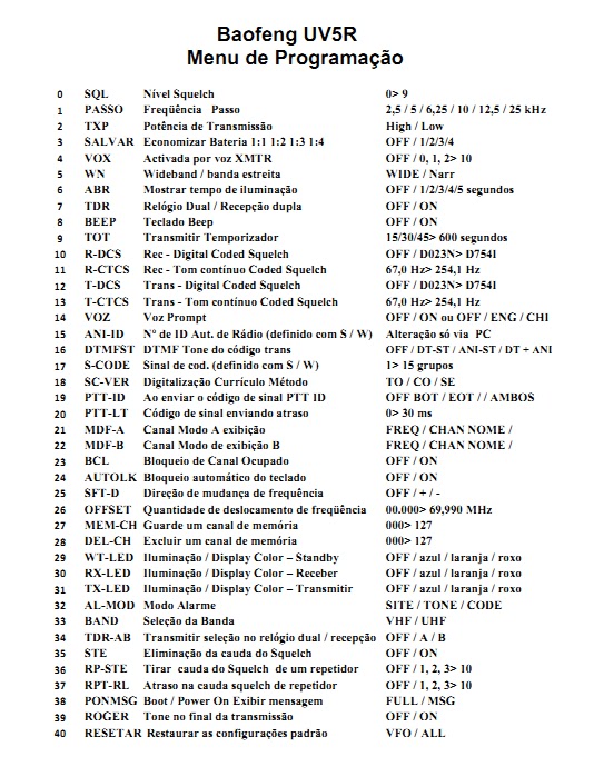 BAOFENG UV-5R: Menu de Programação