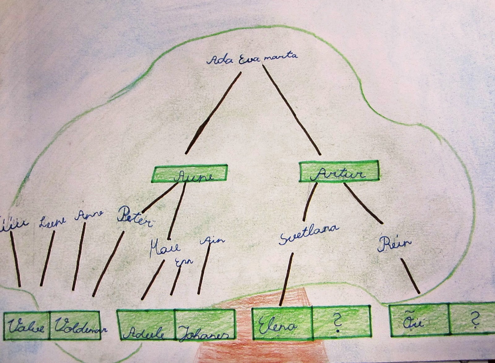 KOOLIJÜTSID: Meie sugupuud