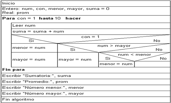 Temas Interesantes 90: Algoritmos