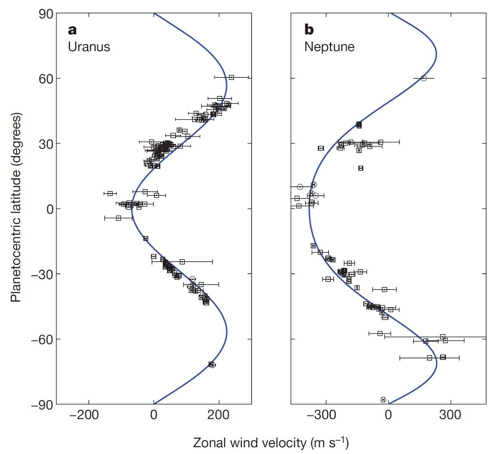 Beyond Earthly Skies: Jet Streams on Uranus and Neptune