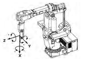 ROBOTICA INDUSTRIAL: ROBOT FANUC U.ECCI